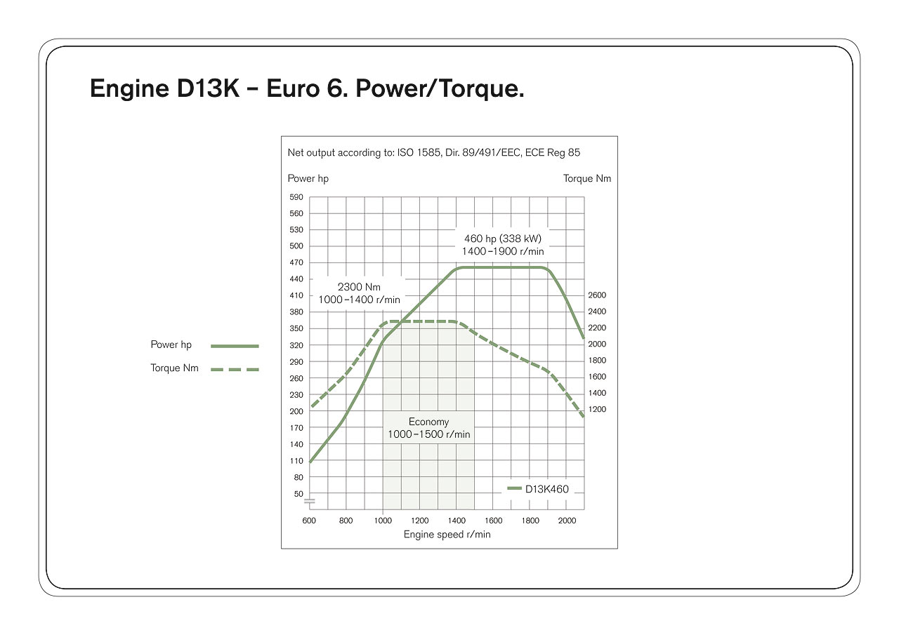 Volvo also will introduce Euro 6 engines